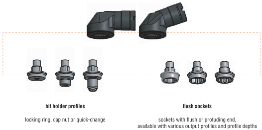 Lubbering: L.SP3 Angle Touch- Bit Holder Profiles and Flush Sockets ...