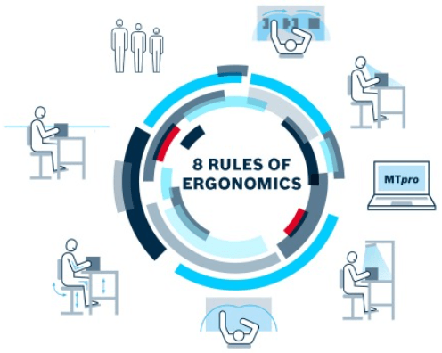 Bosch Rexroth: Eight Principles for Ergonomic Workstation Design — Integrated Manufacturing & Supply